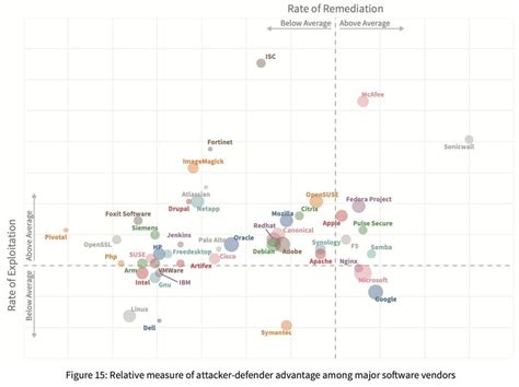 Cyber Ciso Vulnerabilitymanagement Cybersecurity Dan Maslin