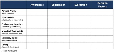 Build A Data Informed Customer Journey Map