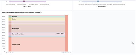 Opensearch Dashboard Lisas Home Page