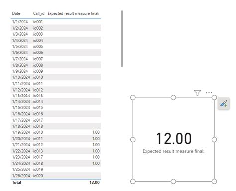 Solved Sum Of Unique Id That Apears Twice Microsoft Fabric Community