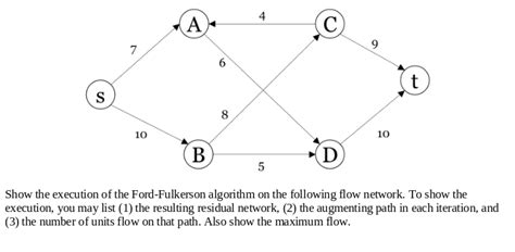 Solved Show The Execution Of The Ford Fulkerson Algorithm On