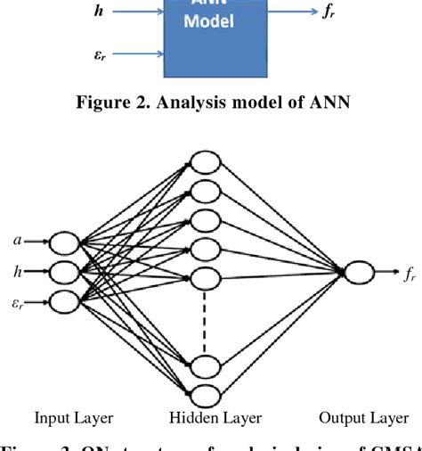 Figure 2 From The Design Of Circular Microstrip Patch Antenna By Using