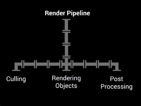 Unity Visual Effect Graph快速上手指南 Visual Effect Graph以下簡稱vfx By