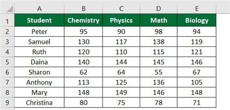 How To Use Formula For Grade In Excel IF NESTED IF VLOOKUP AND