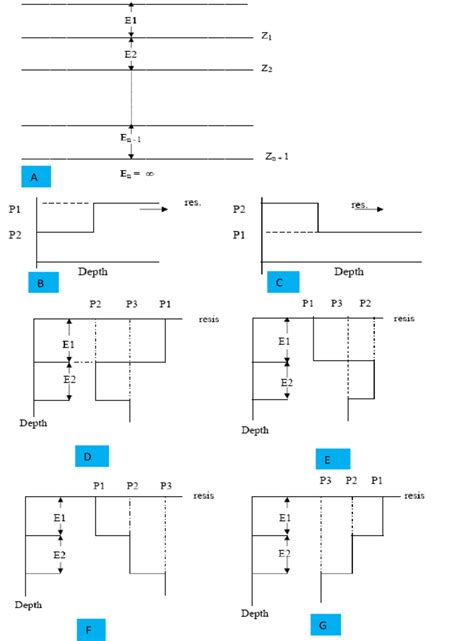 A Two Dimensional Sections Thickness Of Layers That May Be