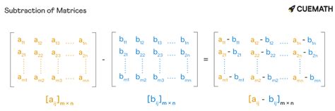 subtraction of matrices properties what is matrix subtraction