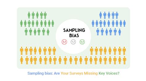 sampling bias are your surveys missing key voices