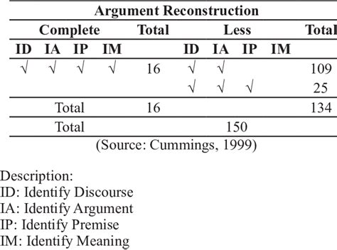 Argument Reconstruction Download Table