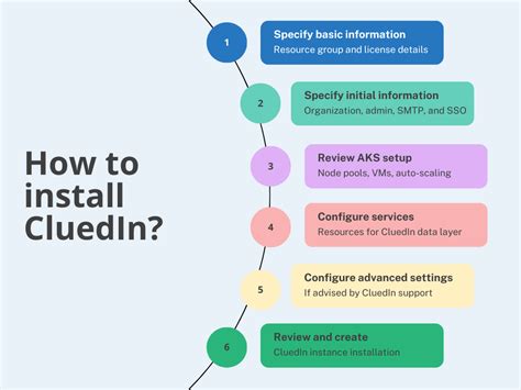 Installation Guide Cluedin Docs