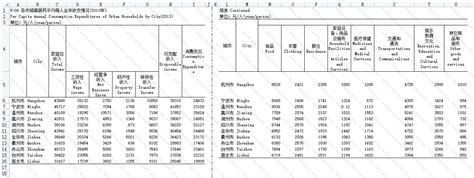 案例分享：使用 Python 批量处理统计年鉴数据（下）浙江统计年鉴py Csdn博客