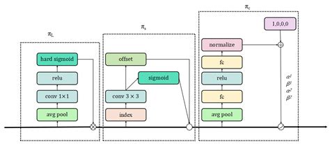 Sec Clocs Multimodal Back End Fusion Based Object Detection Algorithm