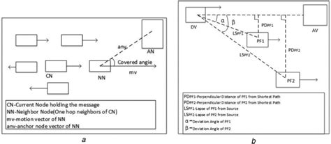 two algorithms in llpr a approach depart algorithm b near far
