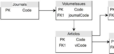 Figure 1 From Efficient Top K Keyword Search In Relational Databases Considering Maximum