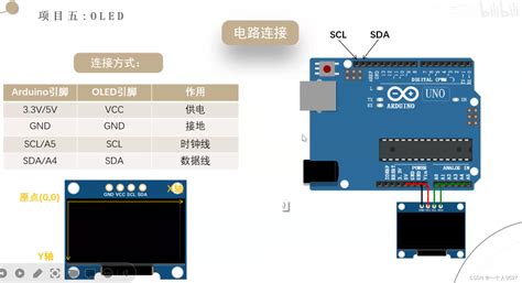 Arduino Uno 学习笔记(2)arduino只读 Csdn博客 Arduino Uno 学习笔记(2)arduino只读 Csdn博客