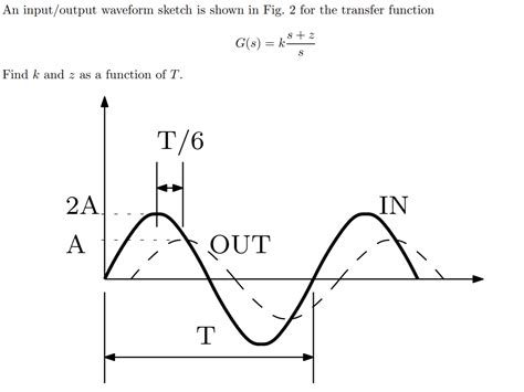 Solved An Inputoutput Waveform Sketch Is Shown In Fig 2