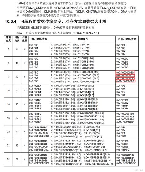 Stm32 Dma工作原理及编程示例hal库标准库stm32 Dma程序 Csdn博客