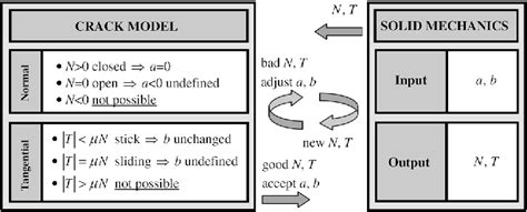Figure 1 From Two Dimensional Modeling Of Elastic Wave Propagation In