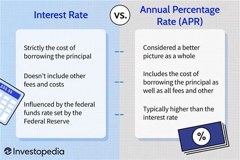 Interest Rate Vs Apr Meaning Knowing The Difference