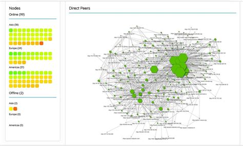 Building A Neo Python Api Server On Windows Wsl Ubuntu Rneo