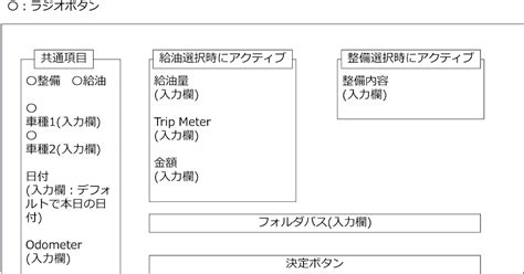 Customtkinterで車バイク整備記録guiを作成する① 社会人n年目の趣味記録