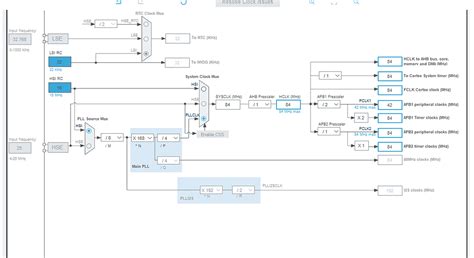 Intro To Stm32 Blackpill For Audio Fx
