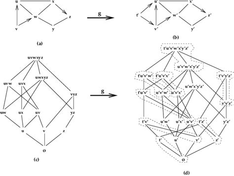 A Transformation G That Adds T To The System Of Figures 2 And 6 Download Scientific Diagram