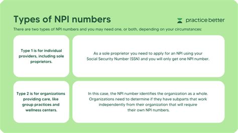 Npi Number Providing Medical Credentials