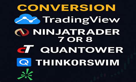 Convert Tradingview Pinescript Code To Ninjatrader Ctrader Quantconnect By Davidcoder01 Fiverr