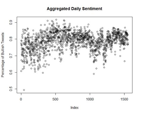 quantitative trading stocktwits sentiment analysis