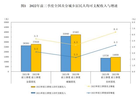 27650元，你达标了吗？收入价格因素