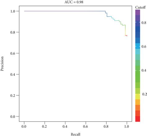Validation Of Biomarkers For Crc By Gradient Boosting Logistic Download Scientific Diagram