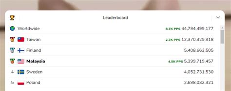 Github Tommywong Dev Popcat Popcat Click Auto Pop Sender With Feedback