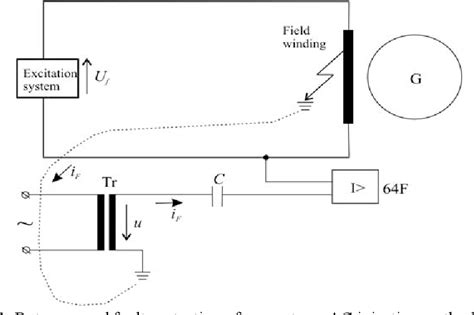 Figure 1 From Rotor Ground Fault Protection Of Generator With Static