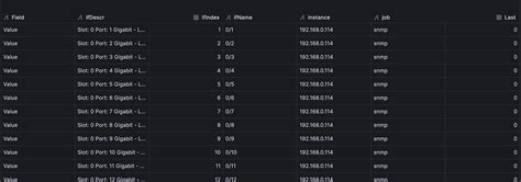 Sorting Series By A Label Value Dashboards Grafana Labs Community