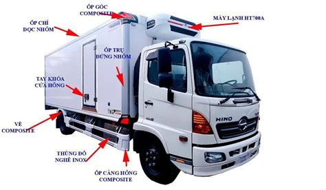 Thùng đông Lạnh Xe Tải Bị Lỗi Hỏng Do Máy Lạnh Quản Lý Chi Phí Xây