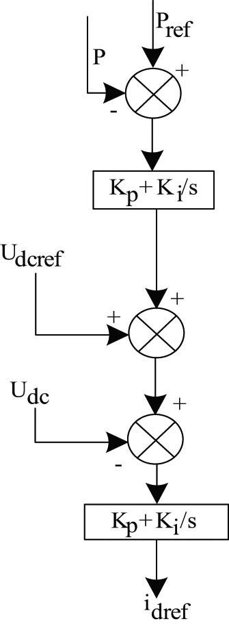 Improved Active Power Controller Download Scientific Diagram