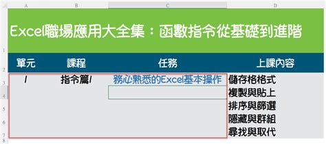 Excel字體大小自動調整：文字超出格子的5個方法