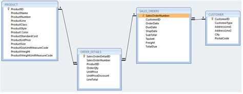 Solved What Are The Sql Queries For A B And C The