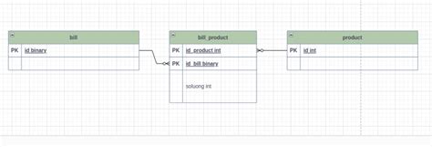 Thắc Mắc Hỏi Về Kinh Nghiệm Làm Việc Với Uuid Trong Tình Huống Này