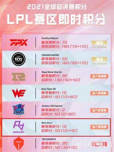 Ra能进s11吗ra进s11总决赛可能性分析 Qq业务乐园