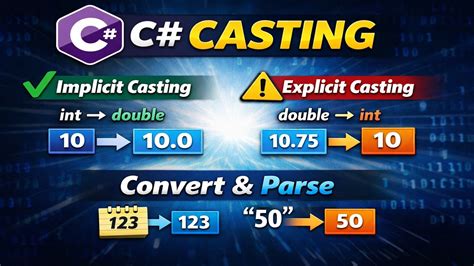 Type Casting In C Explained Implicit Vs Explicit Conversion