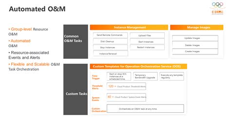Application Management Best Practices For Cloud Resources Devops Alibaba Cloud Community