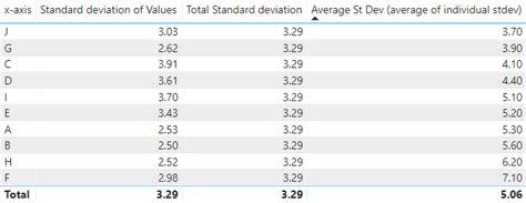 Solved Re Average And Stdev Lines On Different Aggregate