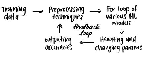 Seizure Observation And Preemptive Detection With Ml Comparing Eeg Based