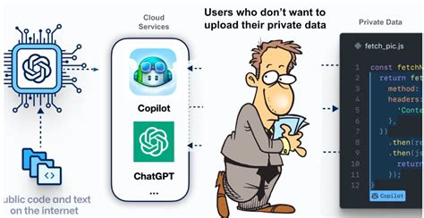 This Artificial Intelligence Ai Framework Called Mpcformer Enables
