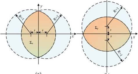 Modal Wavefront Reconstruction Based On Zernike Polynomials For Lateral Shearing Interferometry