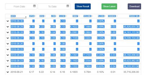 Using Spreadsheets Importing And Formatting Data Howthemarketworks