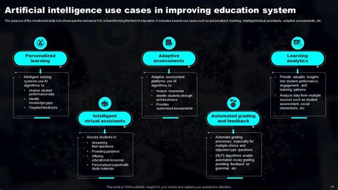 Top 10 Aiml Powerpoint Presentation Templates In 2025