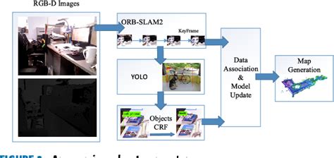 figure 1 from semantic slam based on object detection and improved