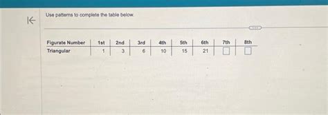 Solved Use Patterns To Complete The Table Below Figurate